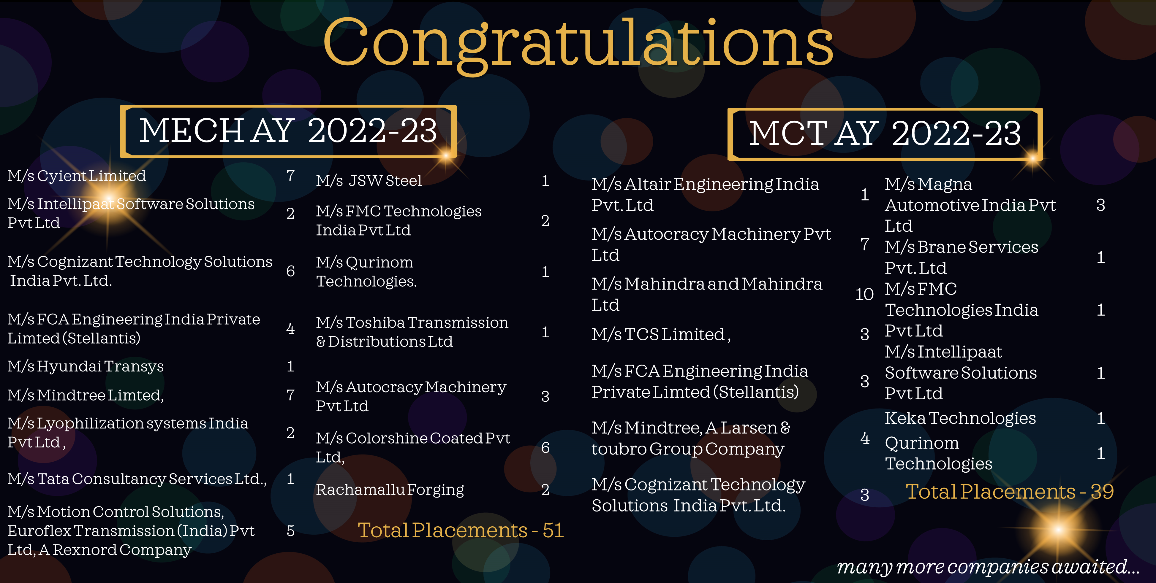 Department of Mechanical Engineering - MGIT Hyderabad