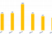 Year Wise Placement - MGIT